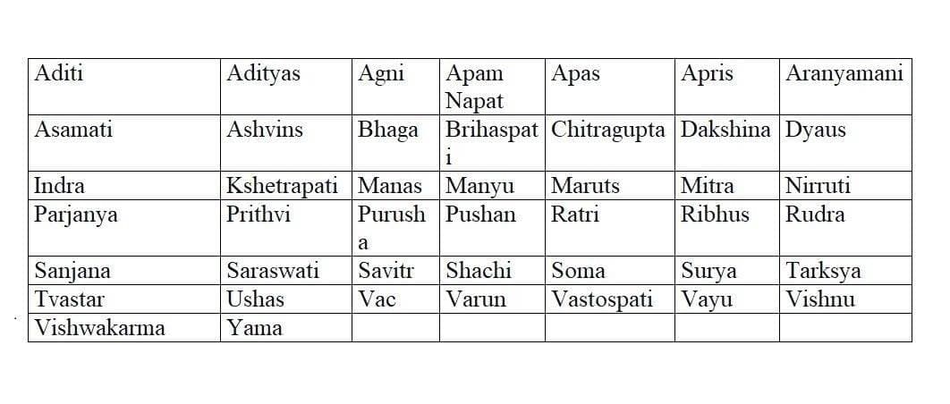 Names of Gods and Goddesses in the Rig Veda – Hinduism Facts