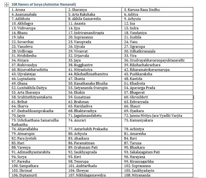 108 Names Of Surya Dev Or Sun God - Hinduism Facts