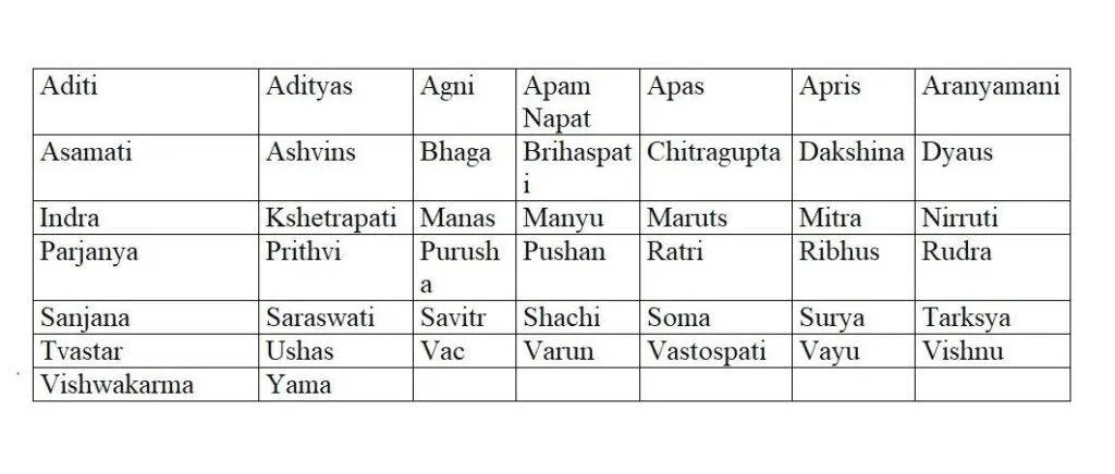 Names Of Gods And Goddesses In The Rig Veda - Hinduism Facts